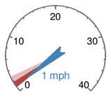 West End Weather, Dundee